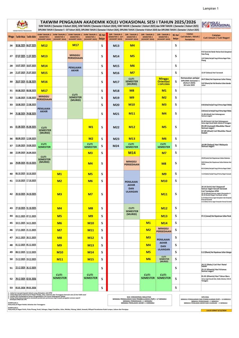 Takwim Kolej Vokasional – Alumni KVPD