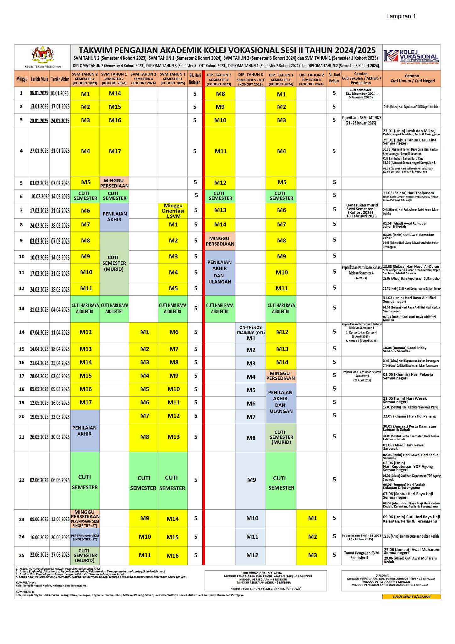 Takwim Kolej Vokasional – Alumni KVPD